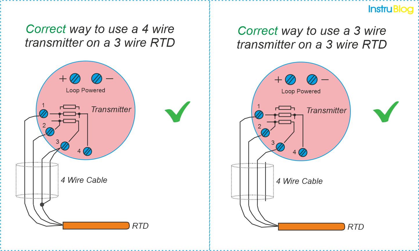 RTD Sensor Connections | Instrumentation Blogs