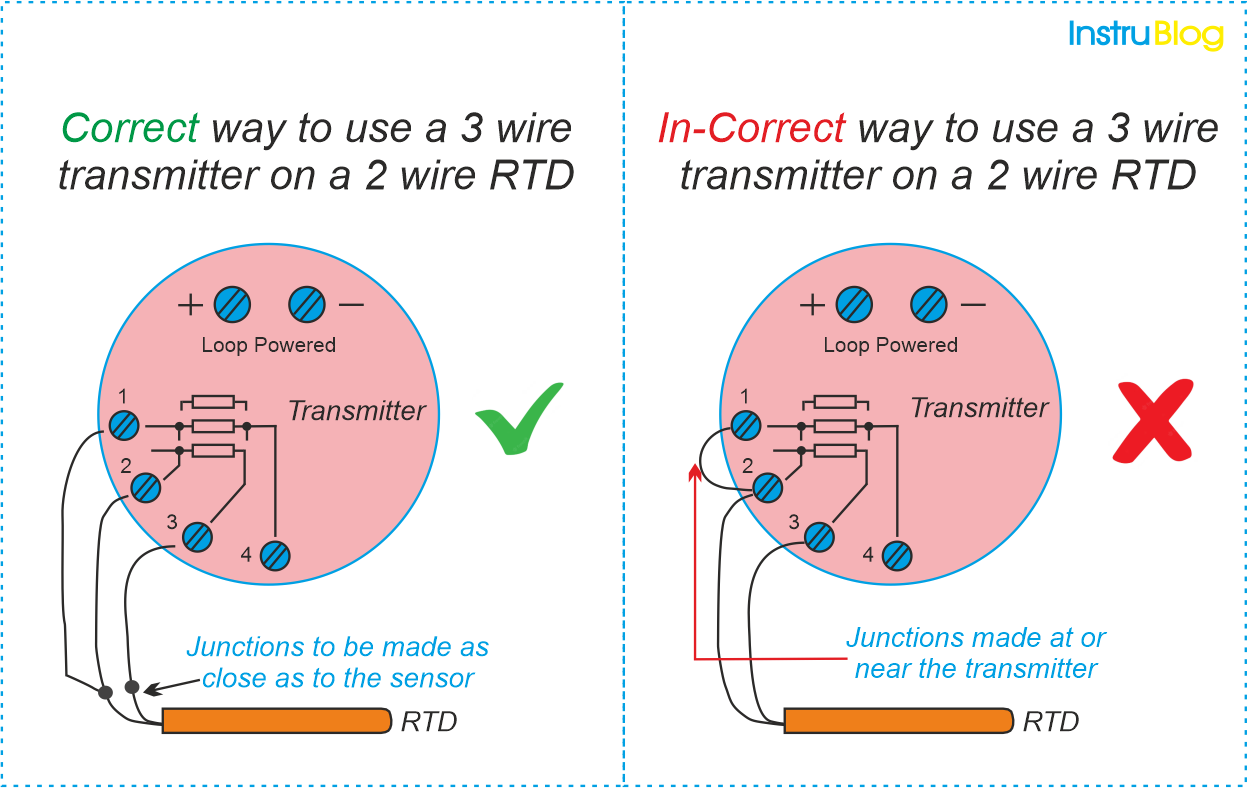 RTD Sensor Connections | Instrumentation Blogs