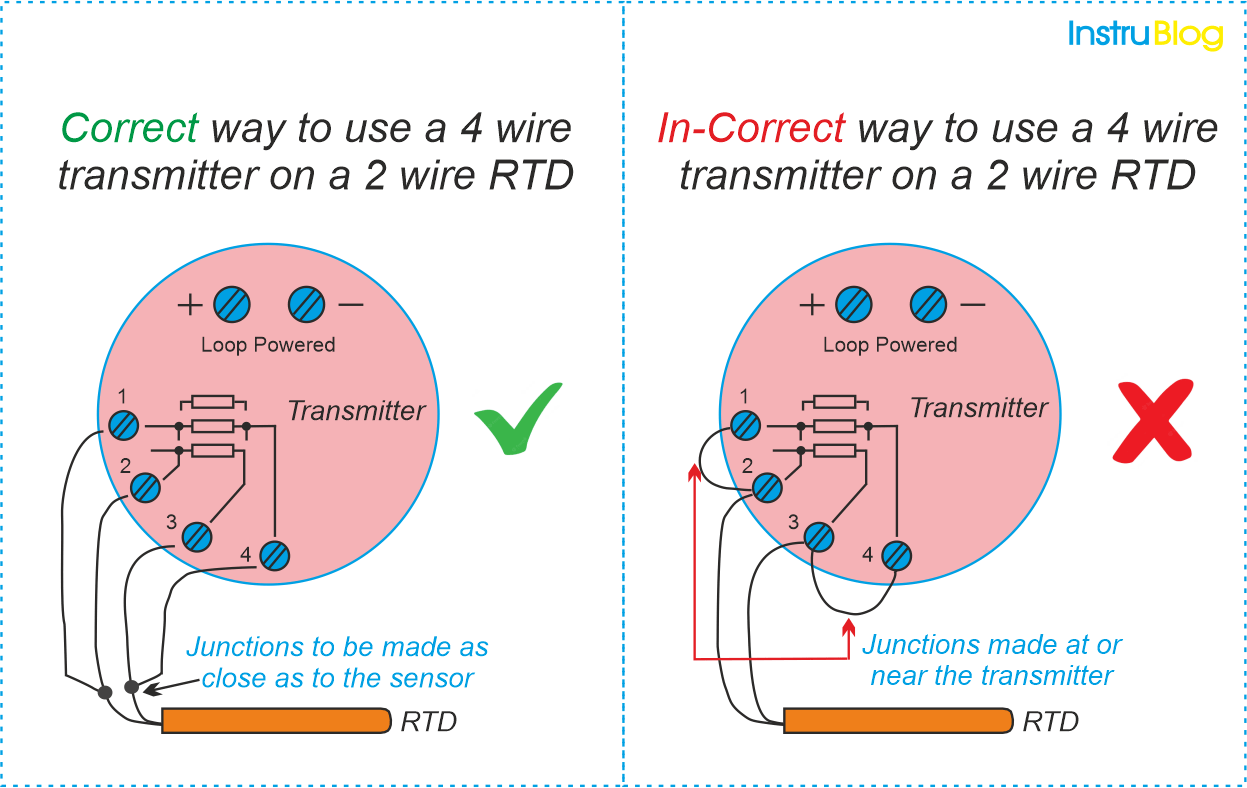 RTD Sensor Connections | Instrumentation Blogs