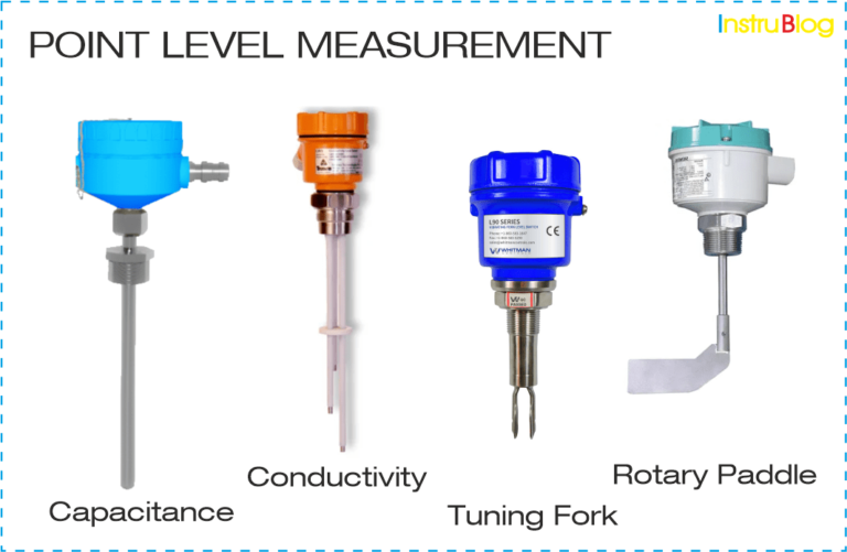 Basics of Level Measurement | Working Principle and Types