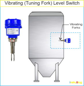 Basics of Level Measurement | Working Principle and Types