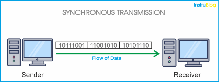 What is Serial Communication? How does it work?