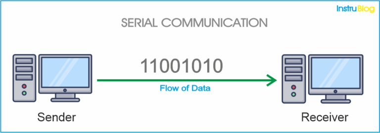 What is Serial Communication? How does it work?