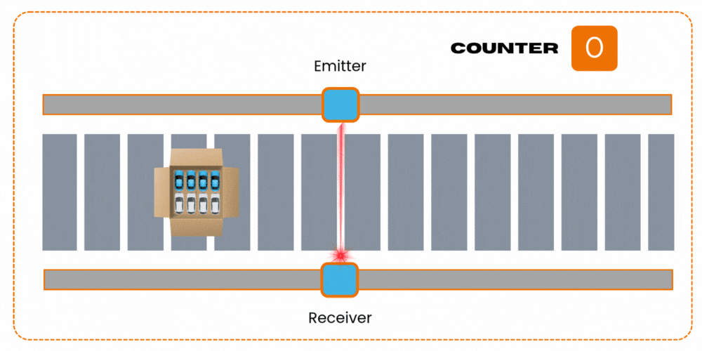 Different types of photoelectric sensors and how they work