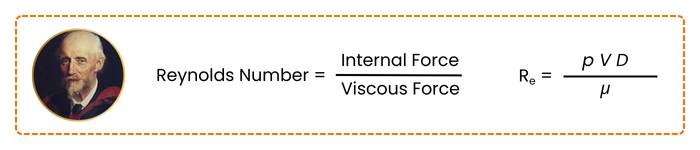 Reynolds Number Formula: A Complete and Easy-to-Understand Guide
