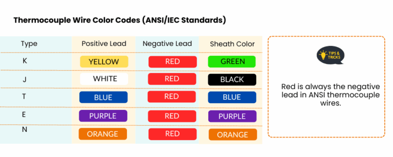 Cable Color Codes & Wiring for Field Instruments