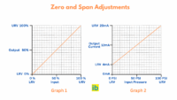 Zero and Span Adjustments in Analog Instruments