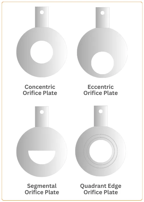 Orifice Plate: A Guide to Flow Measurement