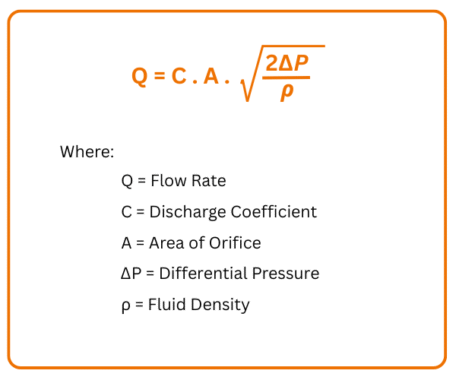 Orifice Plate: A Guide to Flow Measurement