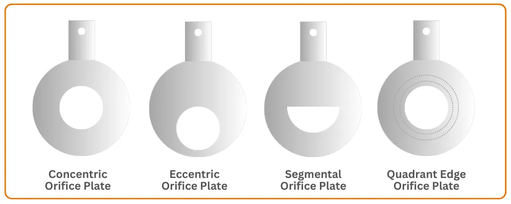 Orifice Plate: A Guide to Flow Measurement