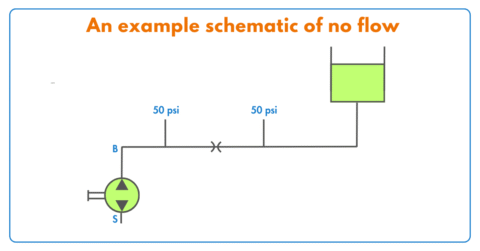 Choked Flow in Control Valves: Causes, Mechanics & Practical Impacts