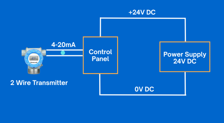 2 Wire and 4 Wire Transmitters: Working Principle, Wiring & PLC Connections