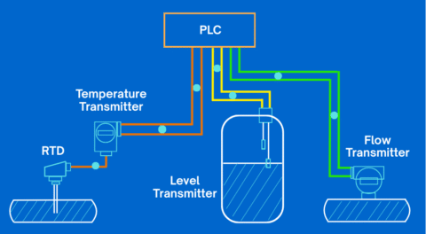 2 Wire and 4 Wire Transmitters: Working Principle, Wiring & PLC Connections